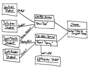 UML Object Diagrams: An Agile Introduction